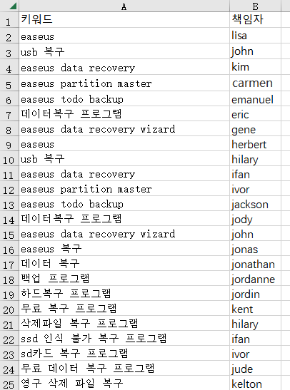 Excel 중복 항목이 하나만 표시하고 나머지 중복값을 제거하기 Easeus